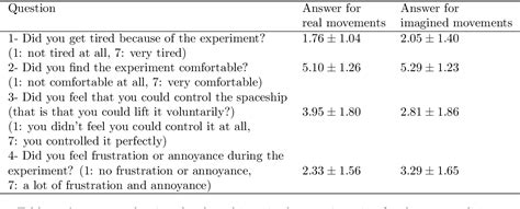 table 1 from self paced brain computer interaction with virtual worlds a quantitative and