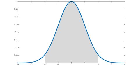 Probability Density Function Explanation Interpretation Intuition