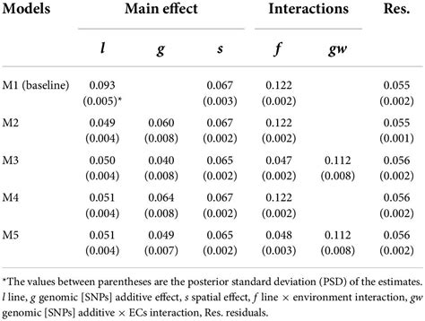 frontiers integrating a growth degree days based reaction norm methodology and multi trait