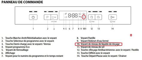 Point dexclamation couverture Sécréter lave vaisselle siemens symbole
