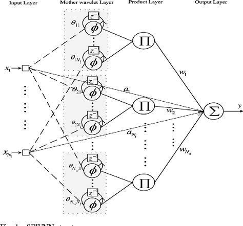 figure 1 from adaptive neural sliding mode control of nonholonomic wheeled mobile robots with