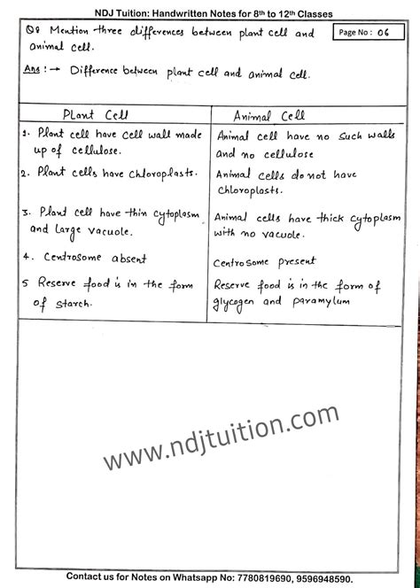 Cell Structure And Function Handwritten Notes For Th Class Science
