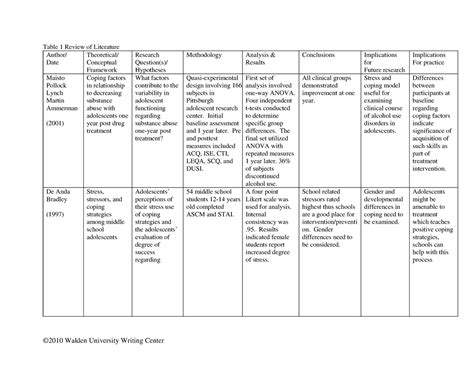 Literature Review Matrix 1 Table 1 Review Of Literature Author Date