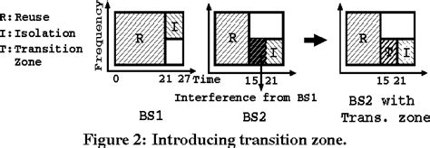 figure 2 from a distributed resource management framework for interference mitigation in ofdma