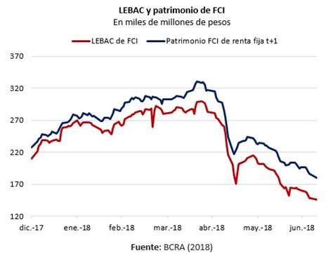 Blog de Economía del Sector Público Zocaro mercadodecapitales