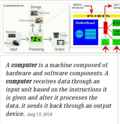 understanding how a computer works 49er worlds