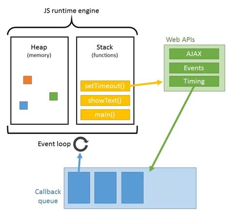 javascript and asynchronous magic — explaining the js engine and event loop by derek kwok