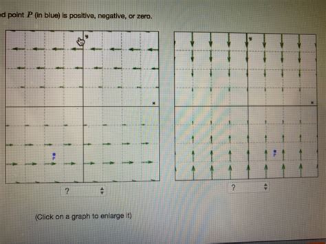 solved m 13 determine whether the divergence of each vector