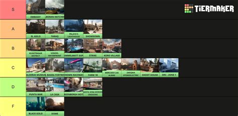 Mw Maps Tier List Community Rankings Tiermaker