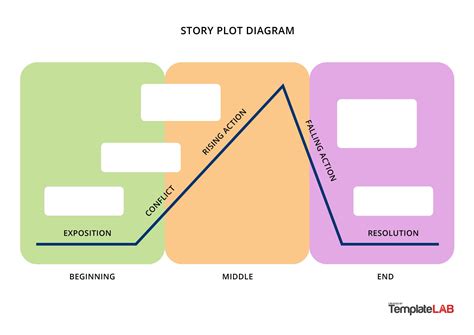6 Exposition Plot Diagram DevlinDarianha