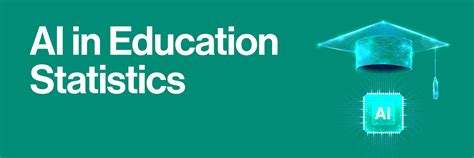 AI In Education Statistics AIPRM