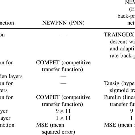 pdf transmission line fault classification and location using wavelet entropy and neural network