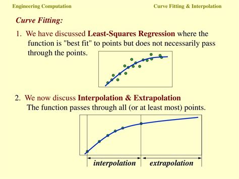 ppt engineering computation curve fitting 1 powerpoint presentation id 1338281