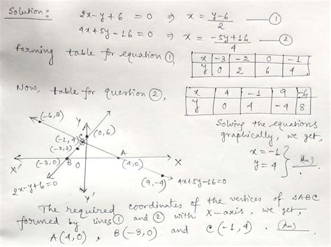 solve the equation 2x y 6 0 and 4x 5y 16 0 graphically also determine the coordinate of the