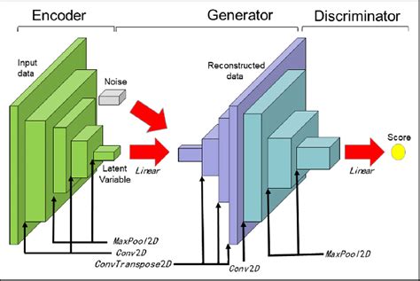 the structure of anomaly detection model download scientific diagram