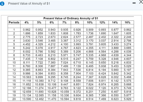 Annuity Present Value Factor Table Brokeasshome