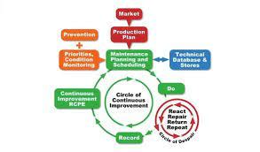 Reliability Centered Maintenance How To Implement