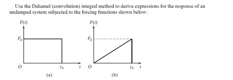 solved use the dahamel convolution integral method to