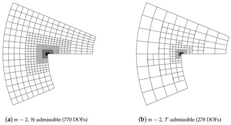 axioms free full text refinement algorithms for adaptive isogeometric methods with