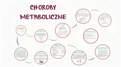 CHOROBY METABOLICZNE By Anna Rygalik On Prezi