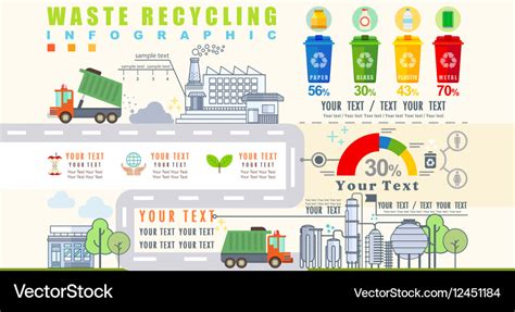Waste Segregation And Recycling Infographics Vector Image