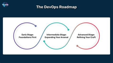 choosing devops tools a comprehensive guide for your needs vlink