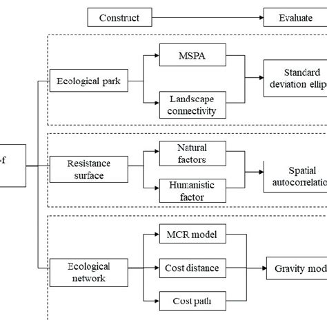 research framework mspa morphological spatial pattern analysis mcr download scientific