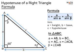 Hypotenuse Of A Triangle Definition Formulas