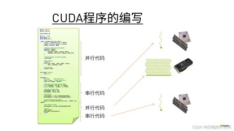 cuda教程 2 初识cuda cuda简介 cuda 需要了解嵌入式吗 csdn博客