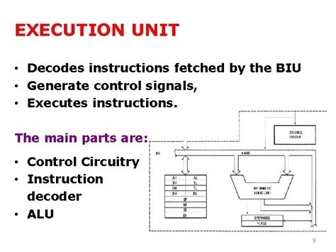 intel 8086 microprocessor architecture features q it is