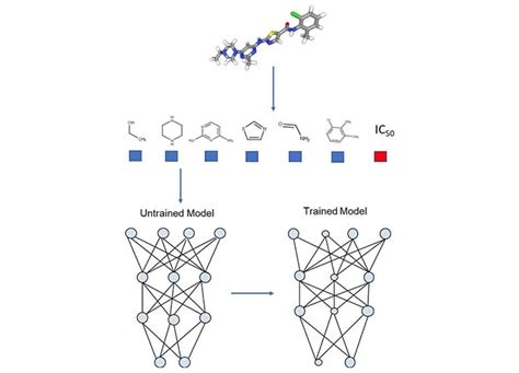 Machine Learning In Drug Discovery Protac