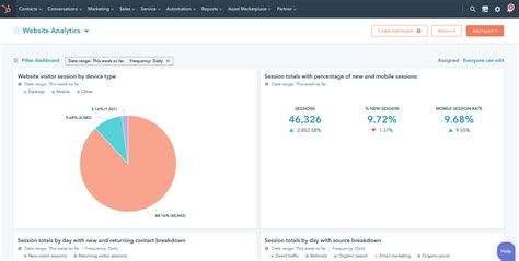 11 Best Content Management Systems Top CMS Picks In 2024