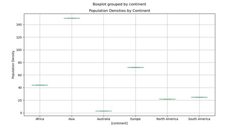 python valueerror dimensions of labels and x must be compatible using jupyter notebook