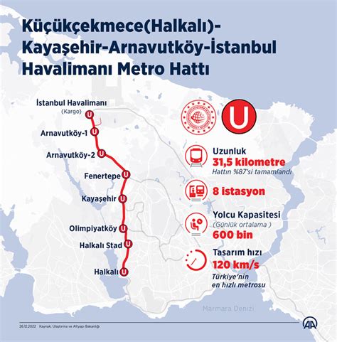 GAYRETTEPE KAĞITHANE METRO DURAKLARI 2024 Gayrettepe Kağıthane