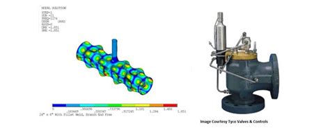 pdf] mitigations to flow induced vibration fiv in control valve
