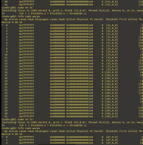 Is The Information Displayed By The Info Cuda Warps Command Accurate Cuda Gdb Nvidia