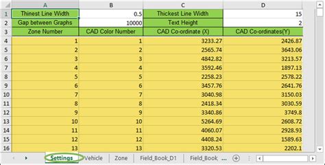 origin destination od matrix analysis software