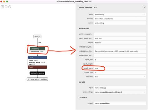 Keras LSTM Not Converted Correctly When Precedent Embedding Layer