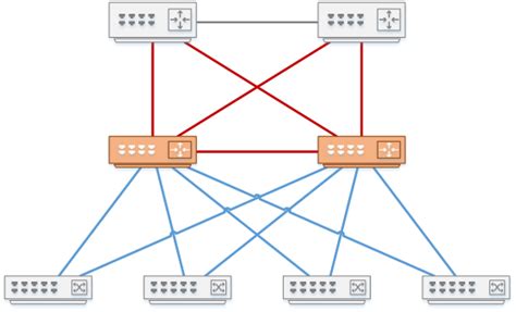 Hierarchical Network Model Network Direction