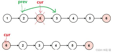 【leetcode】每日一题：移除链表元素 C语言实现 C 代码移除链表元素 Leecode Csdn博客