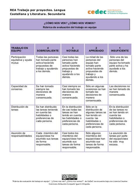 R Bricas Sencillas Herramientas Para Empezar A Evaluar De Otra Manera