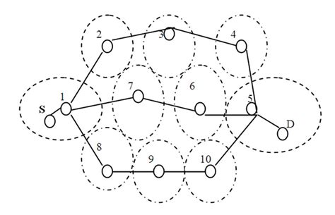 energy aware clustered based multipath routing in mobile ad hoc networks