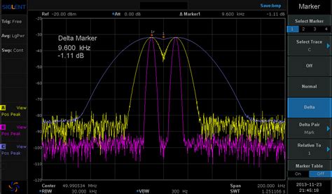 spectrum analyzer basics bandwidth siglent