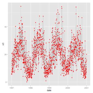 Beautiful Plotting In R A Ggplot2 Cheatsheet Technical Tidbits From
