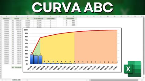 Como Fazer Curva ABC no Excel Gráfico Separação de Categorias