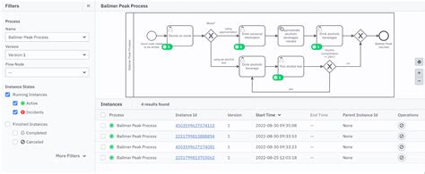 Camunda Platform 8 For NET Developers Camunda