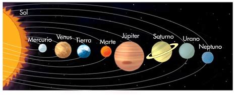 Segundo Primaria LOS PLANETAS Y EL SISTEMA SOLAR