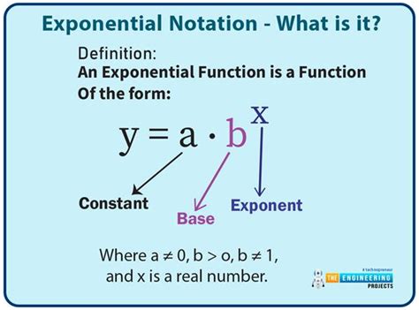 floating point and integer numbers in python the engineering projects