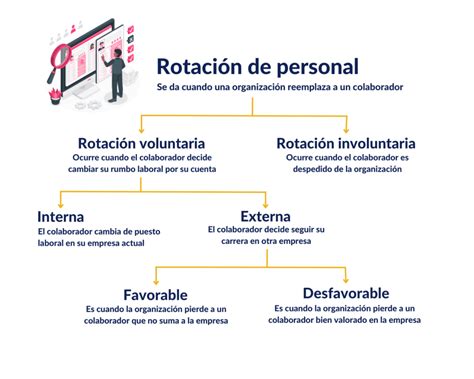 Rotación de personal lo que debes saber