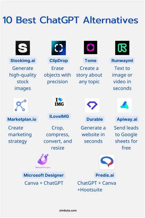 10 Best Chatgpt Alternatives Artofit